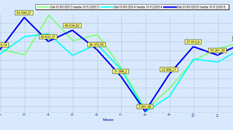 ClearStone data base